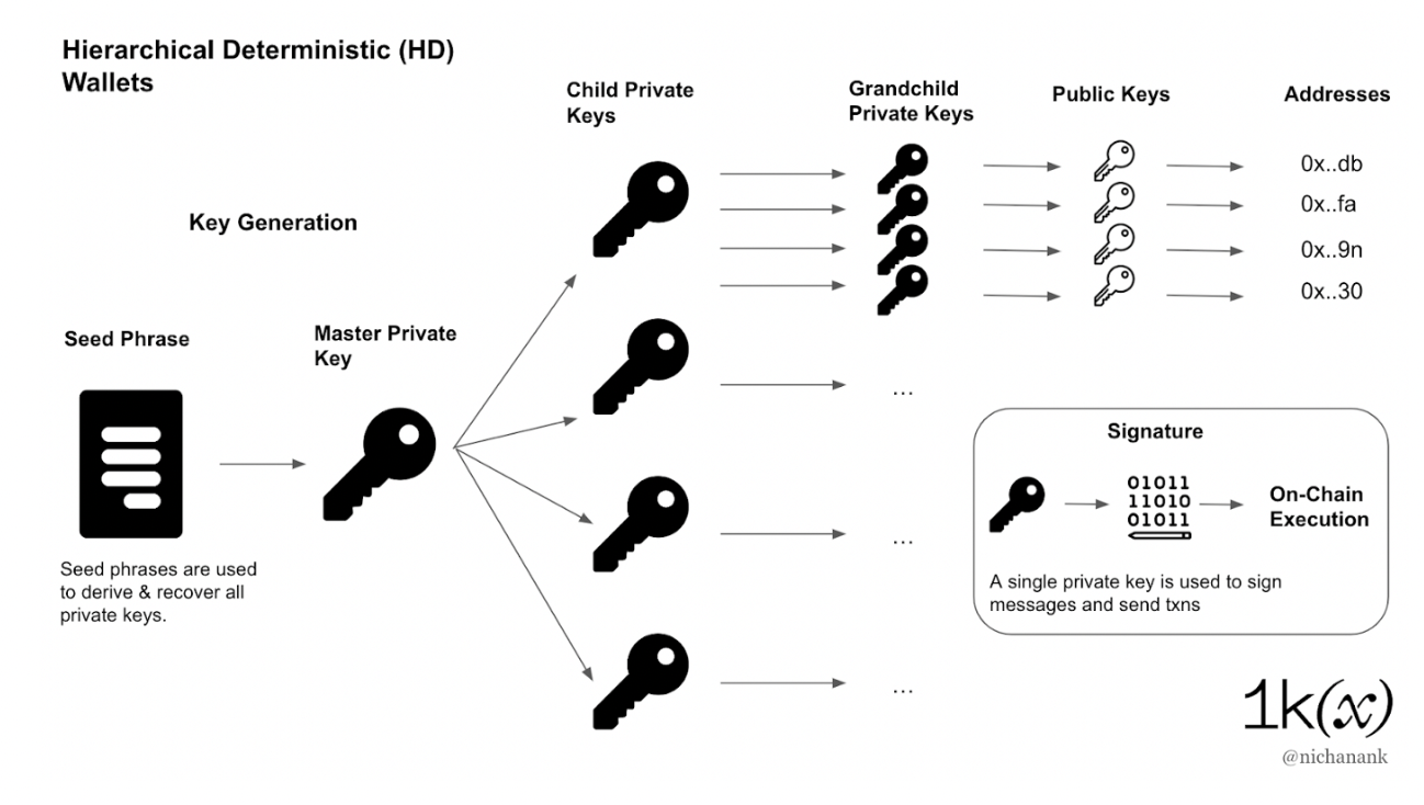 Different Crypto Wallet Types and Their Pros and Cons | CryptoEQ
